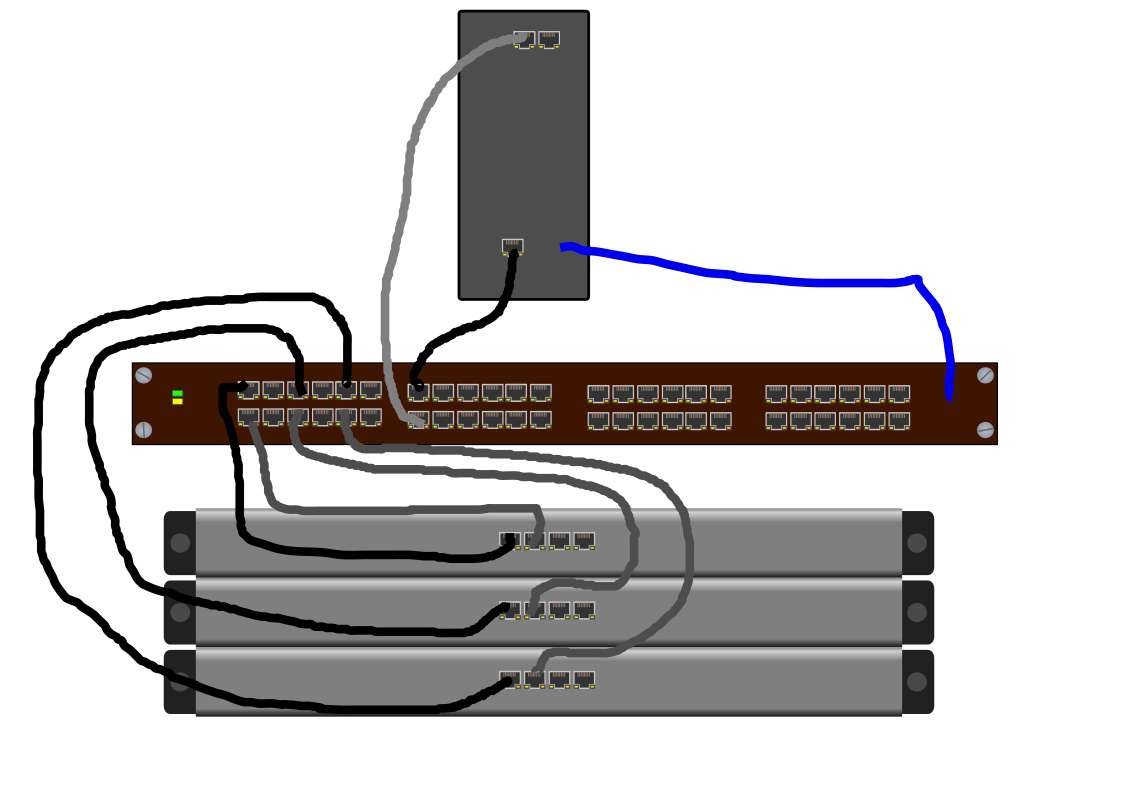 Updated Home Network Setup | Adam Young's Web Log